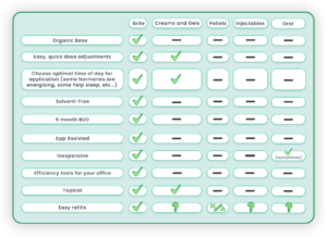 Hormone Replacement Therapy For Men & Women
